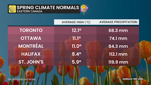 What does a ‘normal’ spring look like across Canada?