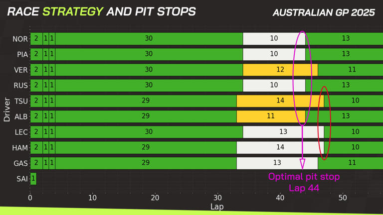 The inside story of Lewis Hamilton’s Ferrari debut