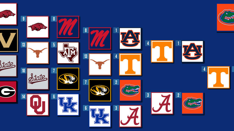 2025 Southeastern Conference Tournament: Schedule, Bracket, Recent ...