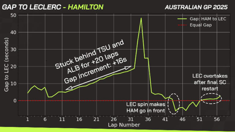 The inside story of Lewis Hamilton’s Ferrari debut