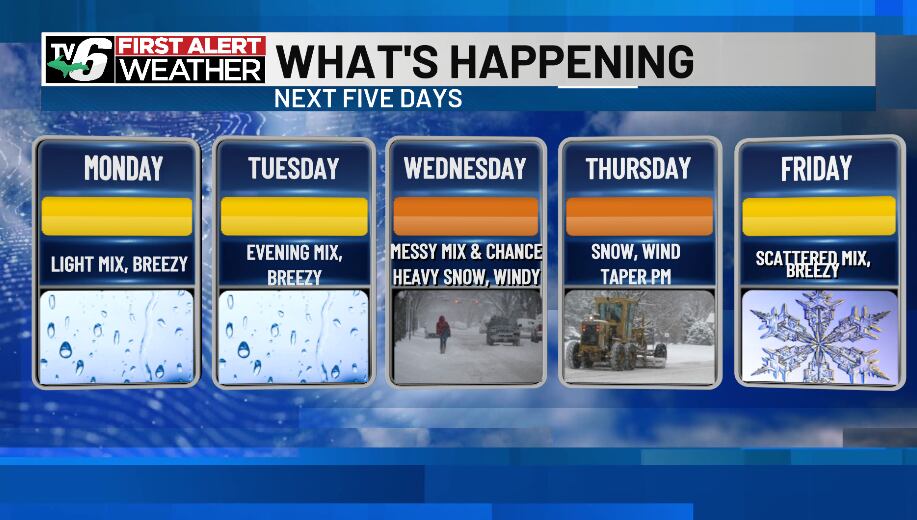 FIRST ALERT: Light wintry showers before storm causes hazardous travel