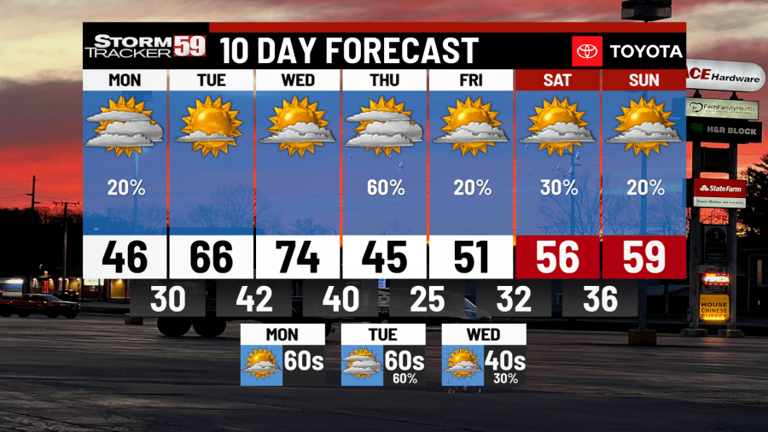 Cold start on Monday morning; much warmer by midweek