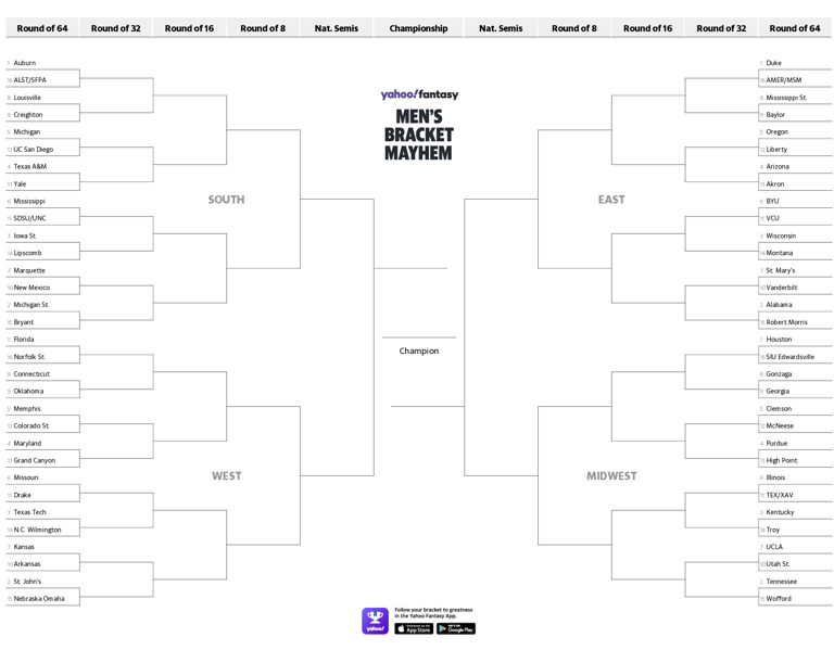 March Madness bracket updates, latest news, schedule for 2025 NCAA men ...