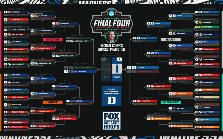 2025 March Madness bracket predictions: Picks and analysis from FOX Sports writers