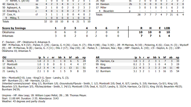 OU Softball: Oklahoma Sweeps Arkansas Behind McEnroe-Marinas, Garcia's ...