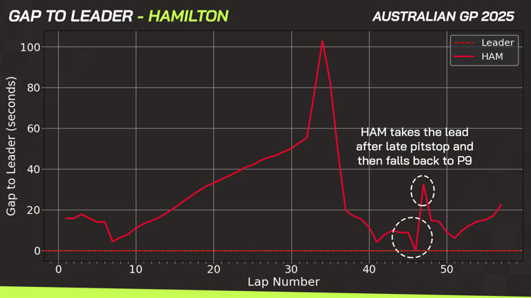 The inside story of Lewis Hamilton’s Ferrari debut