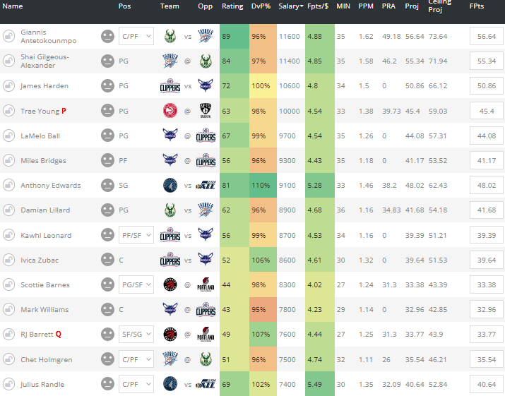 NBA DFS: Top Daily Fantasy Expert Picks for DraftKings, FanDuel (3/16/25) NBA DFS: Top Daily Fantasy Expert Picks for DraftKings, FanDuel (3/16/25)