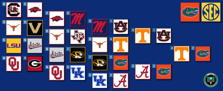 2025 Southeastern Conference Tournament: Schedule, Bracket, Recent ...