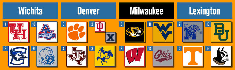 Bracketology 2025: FINAL