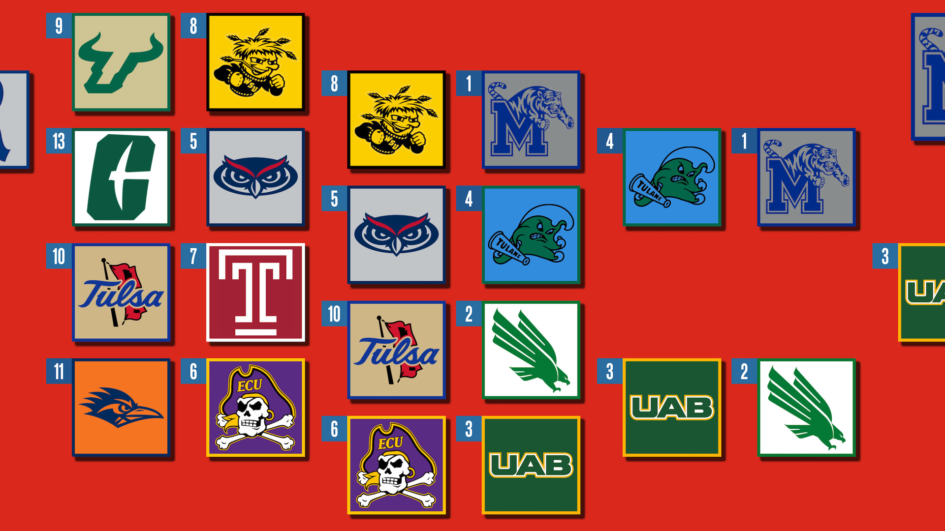 2025 American Athletic Conference Tournament: Schedule, Bracket, Recent ...
