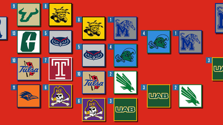 2025 American Athletic Conference Tournament: Schedule, Bracket, Recent ...