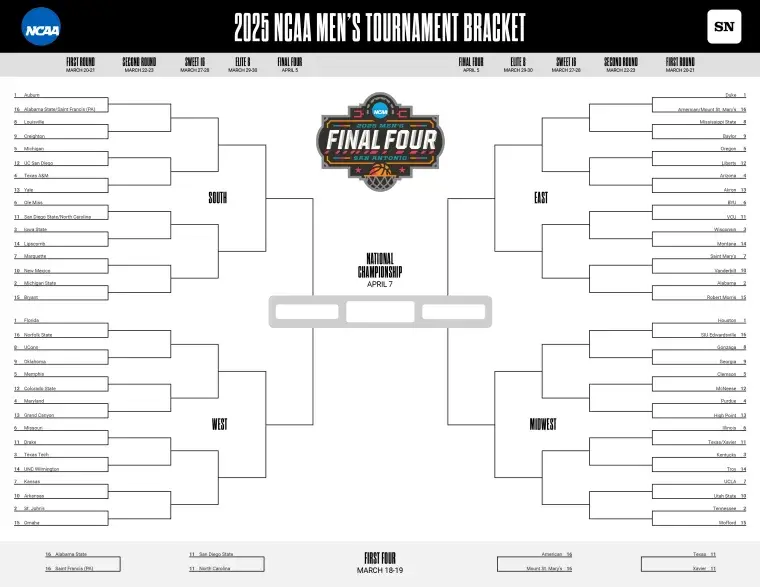 When are March Madness brackets due? Here's the date, time to fill out ...