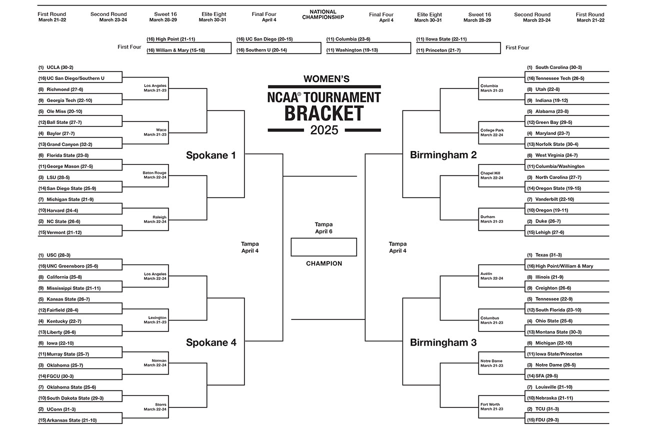 2025 printable March Madness women's bracket