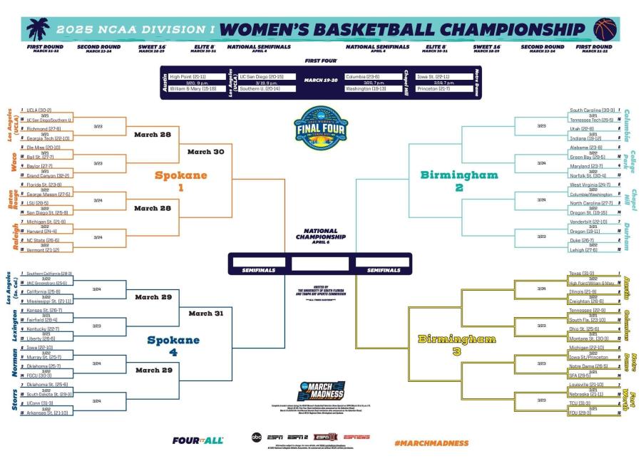 2025 March Madness: NCAA Women’s Basketball Tournament locations ...