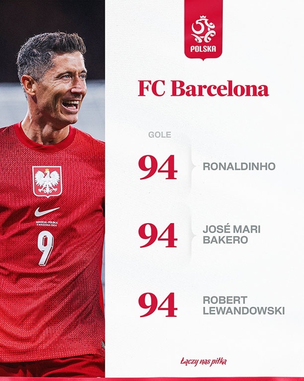 Robert Lewandowski cân bằng thành tích ghi bàn của hai huyền thoại ...