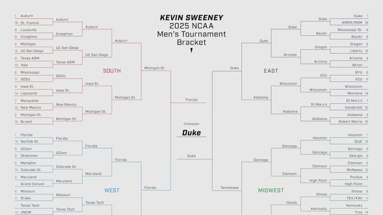 March Madness Brackets: Expert Predictions for the 2025 Men’s NCAA ...
