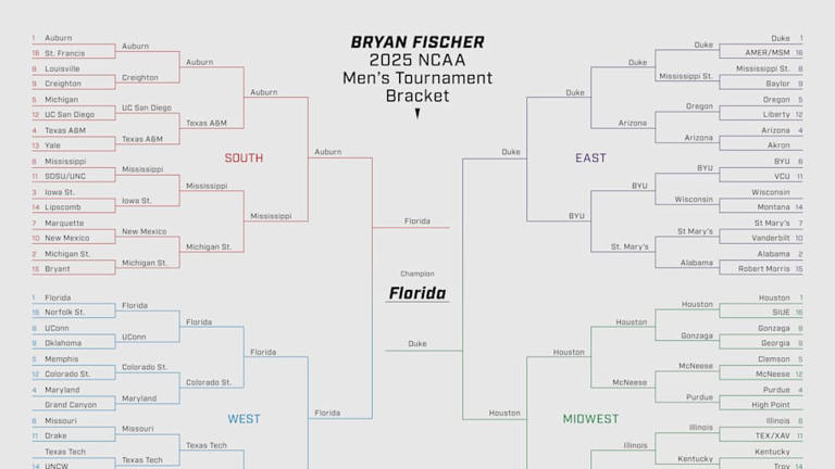 March Madness Brackets: Expert Predictions for the 2025 Men’s NCAA ...