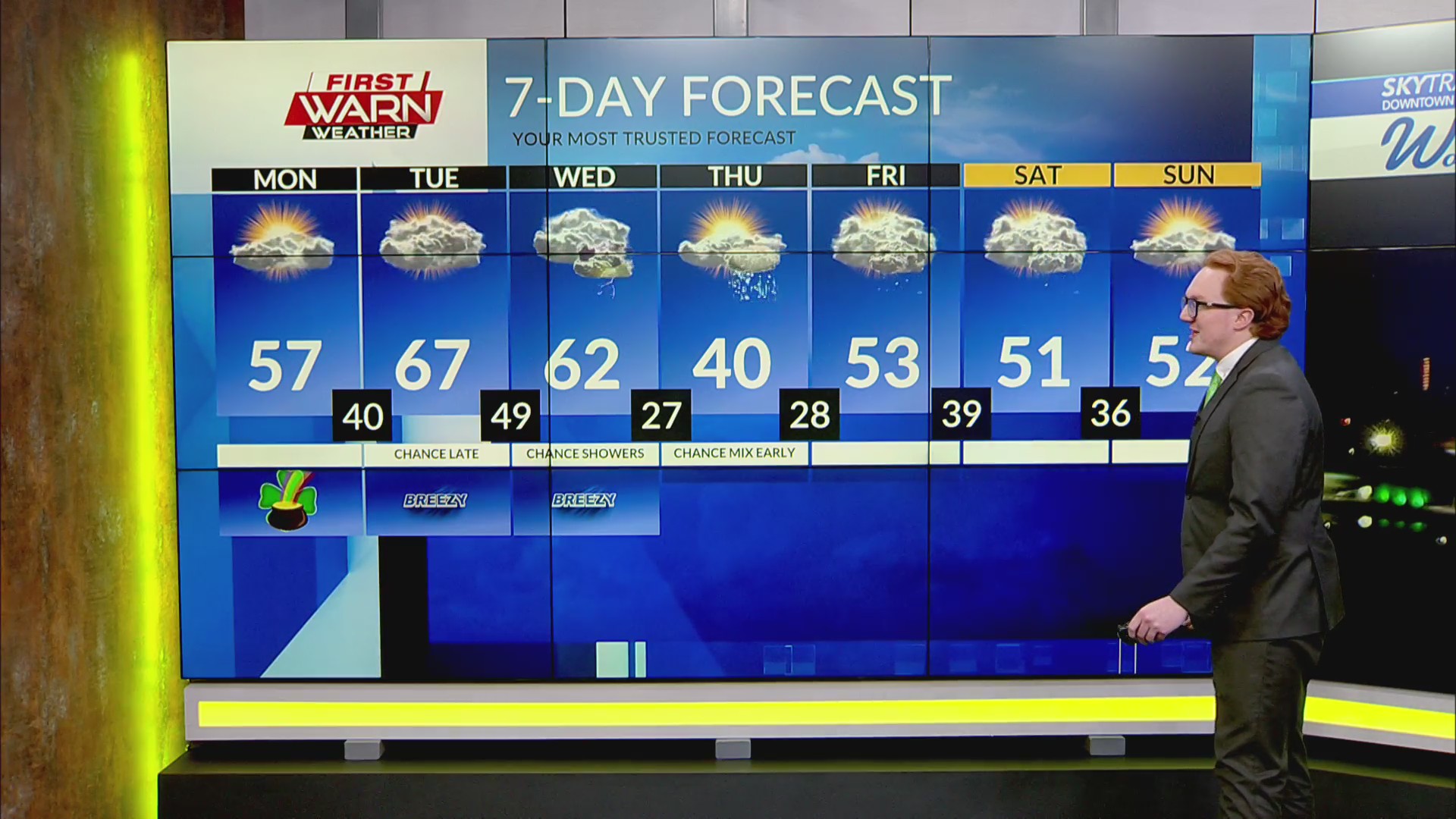 Sunday Night Weather Forecast (3/16/25)