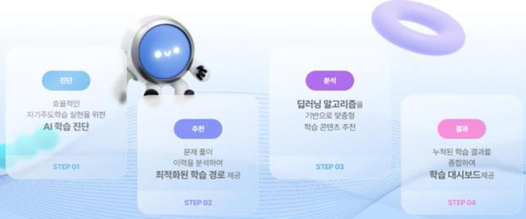 교육부-EBS, AI 학습지원 '단추 플러스' 개통