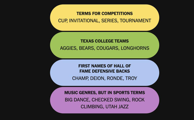 Today's NYT Connections: Sports Edition Hints and Answers for March 16 ...