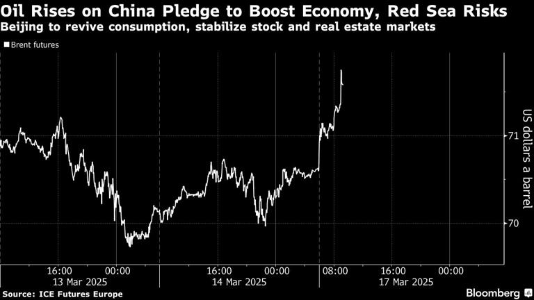 原油価格が続伸、中国が景気刺激策を計画－紅海情勢にリスク高まる