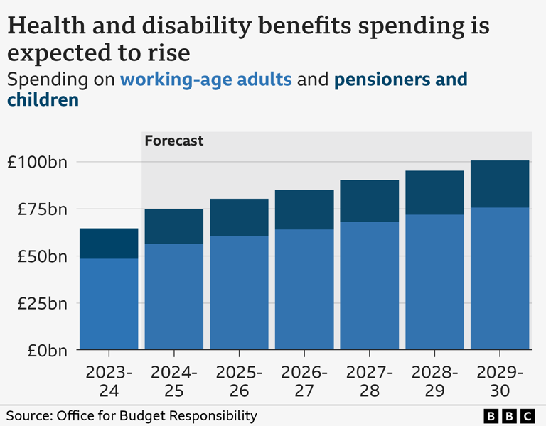 PM faces discontent over benefits system shake-up PM faces discontent over benefits system shake-up