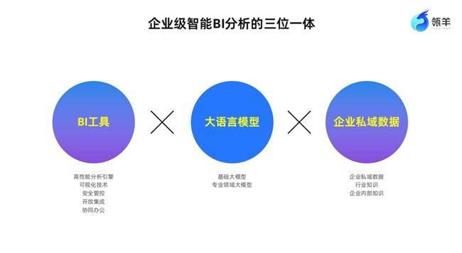 大模型+BI：瓴羊QuickBI引领企业数据智能决策新时代