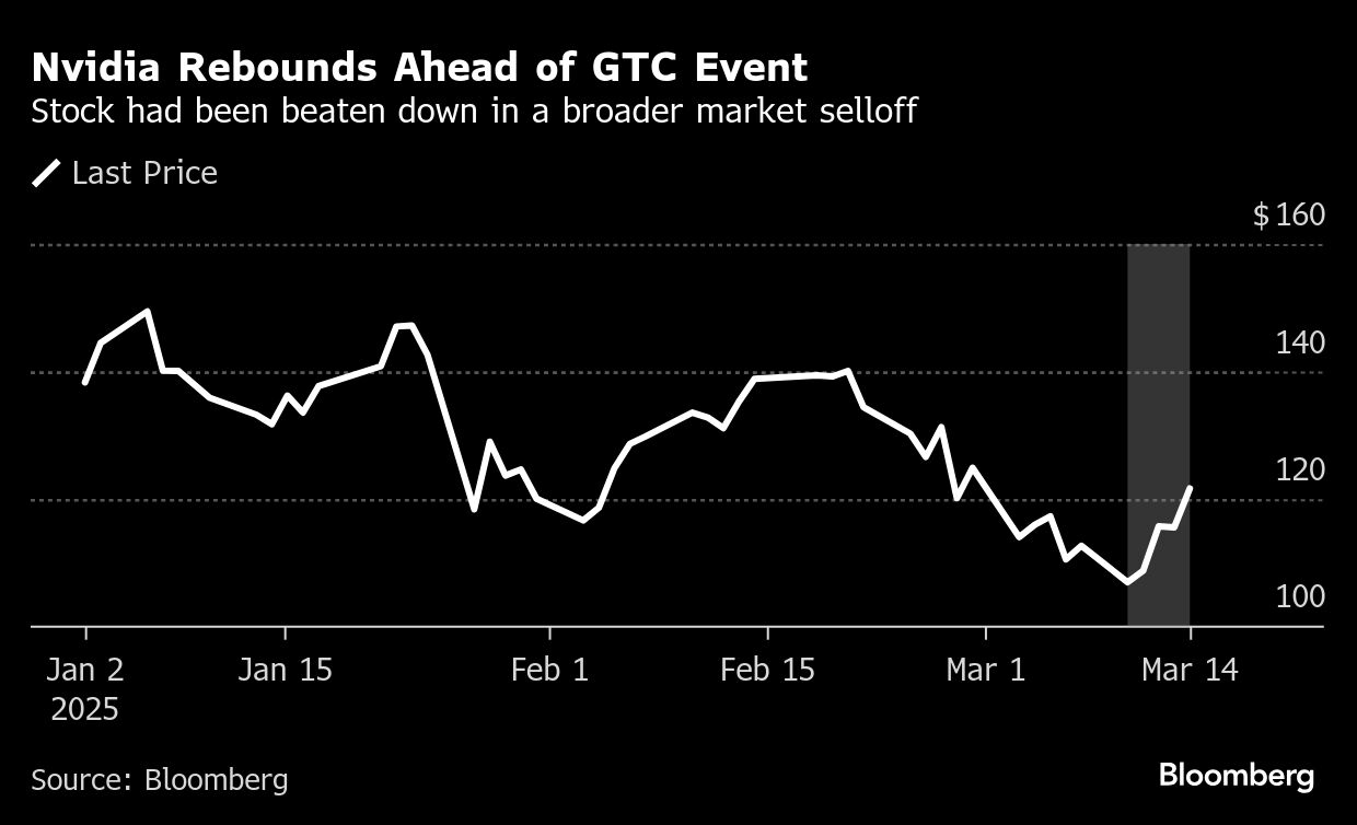 Nvidia Investors Look to CEO Keynote to Keep Rebound Going