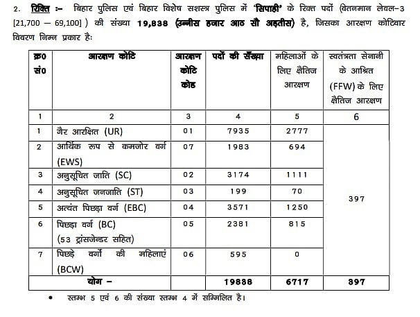 Bihar Police Constable Recruitment 2025: Application For 19,838 Posts ...