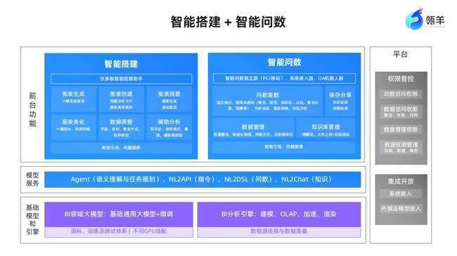 大模型+BI：瓴羊QuickBI引领企业数据智能决策新时代