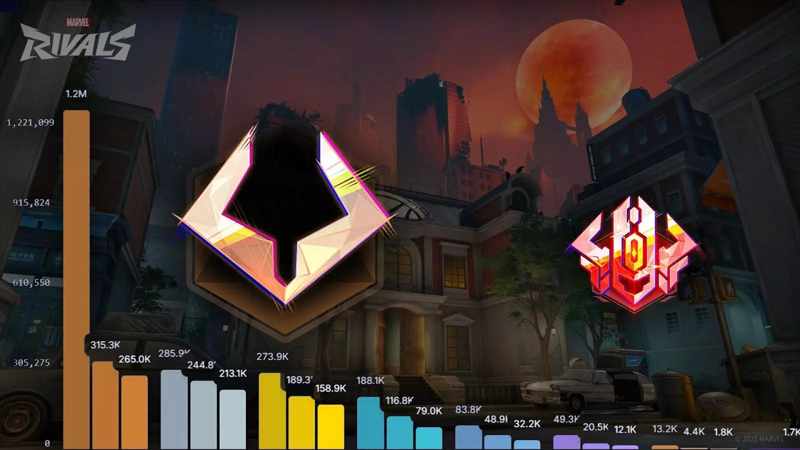 Marvel Rivals Season 1.5 Rank Distribution Insights: 1.2 million ...