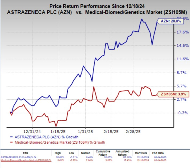 AZN to Acquire EsoBiotec for $1B to Develop In Vivo Cell Therapies