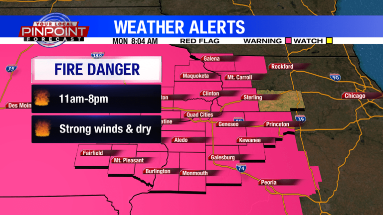 High winds today bring a red flag warning