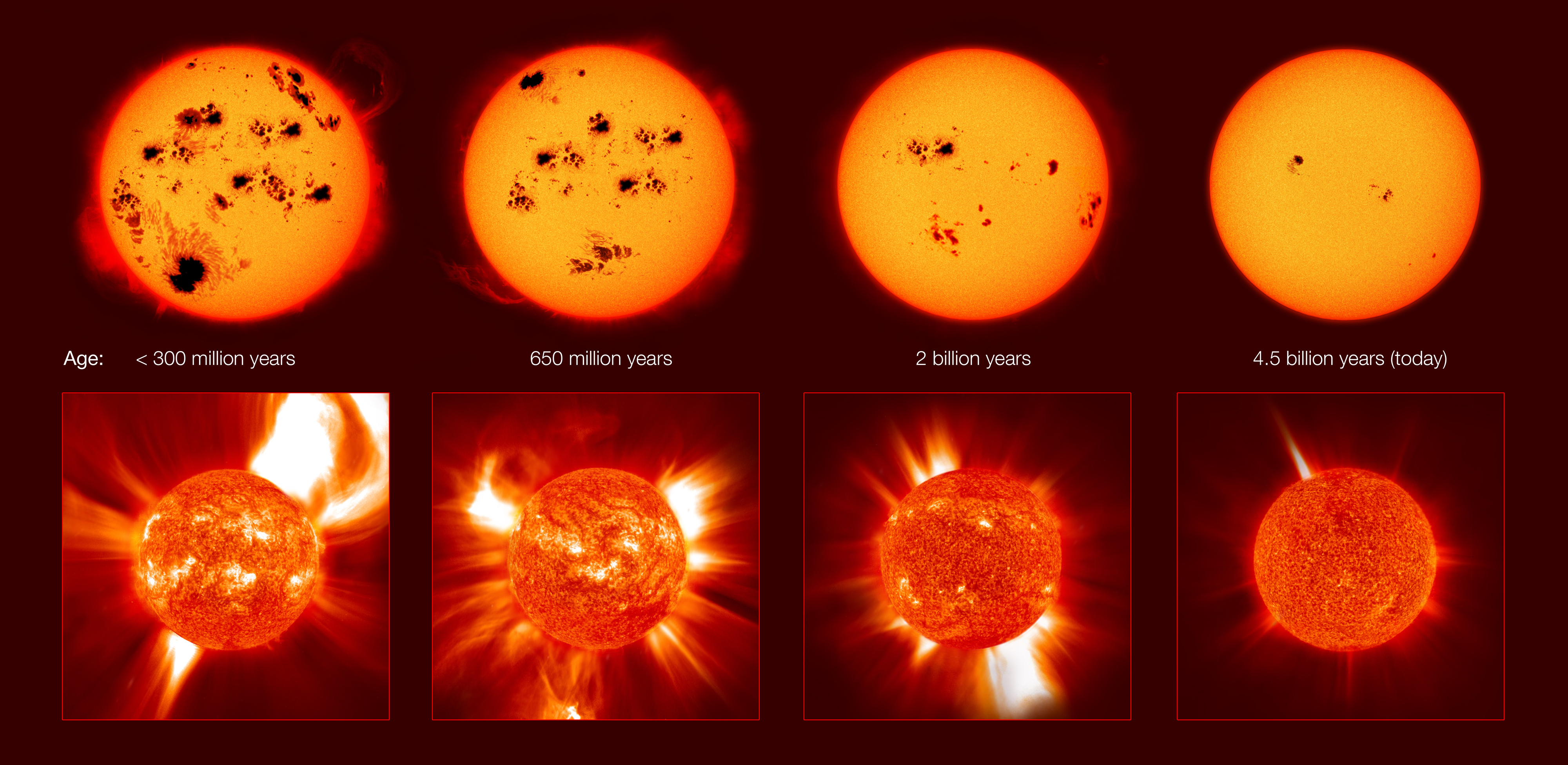 Are We Underestimating the Sun’s Role in Climate Change?