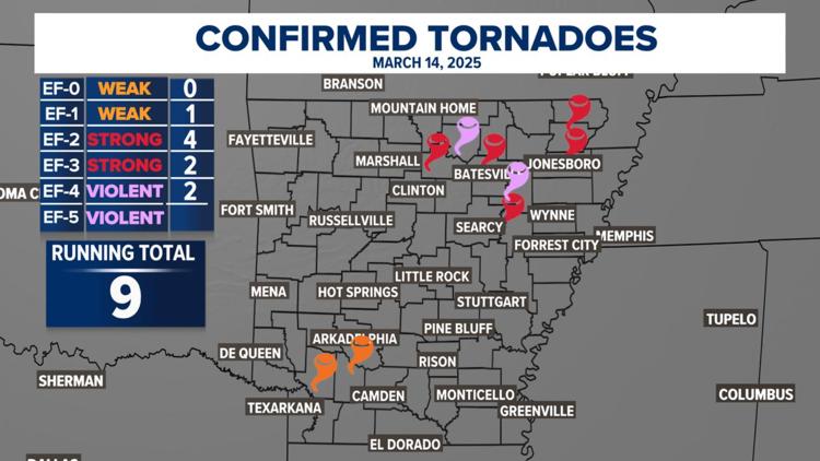 EF-4 tornadoes touched down in north Arkansas, NWS says