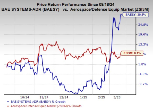 BAE Systems Secures $188M Deal for Amphibious Combat Vehicles