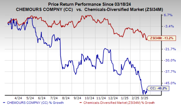 Chemours, NTT DATA & Hibiya Engineering Join Forces for Product Trial