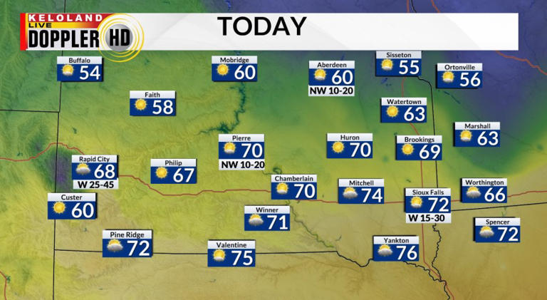 70s are back today; Winter headlines return tomorrow and Wednesday