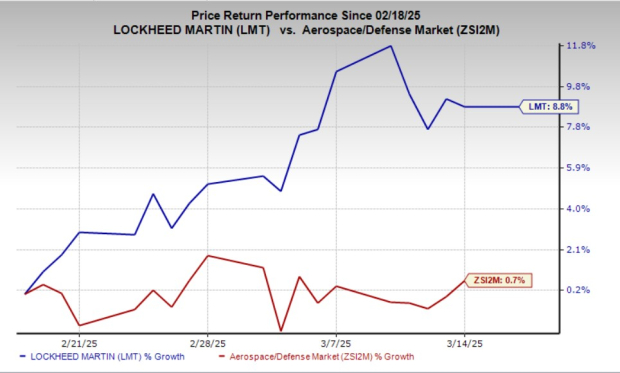 Lockheed Wins a $123M Contract to Aid JASSM & LRASM Missile Program