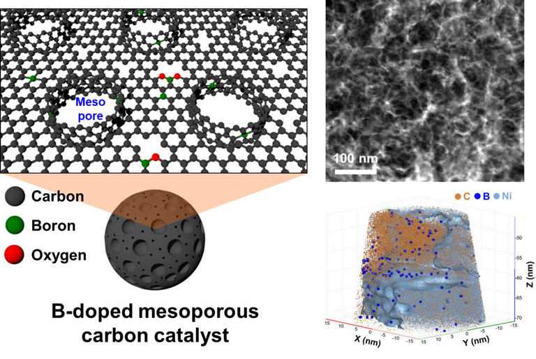 Carbon catalyst uses airborne oxygen to boost green hydrogen peroxide ...
