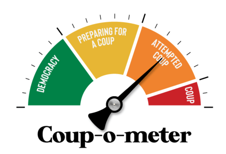 The "Coup-o-meter" tracks the death of democracy