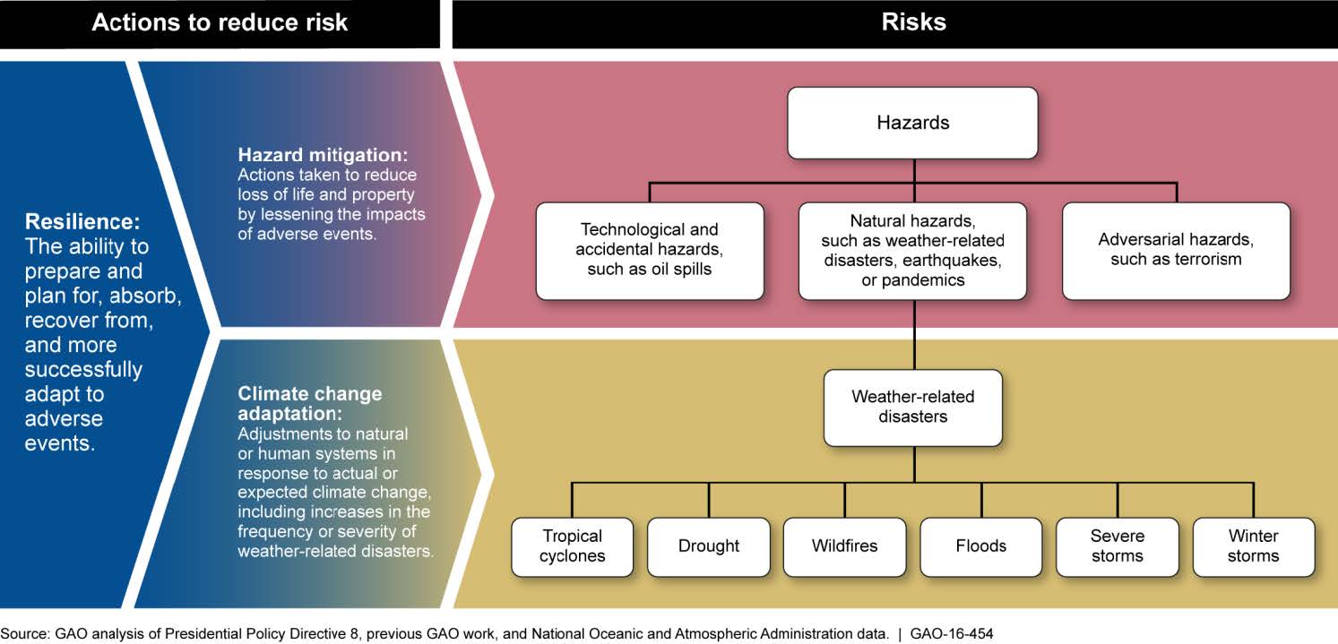 Are Experts Rethinking Climate Alarmism Today?