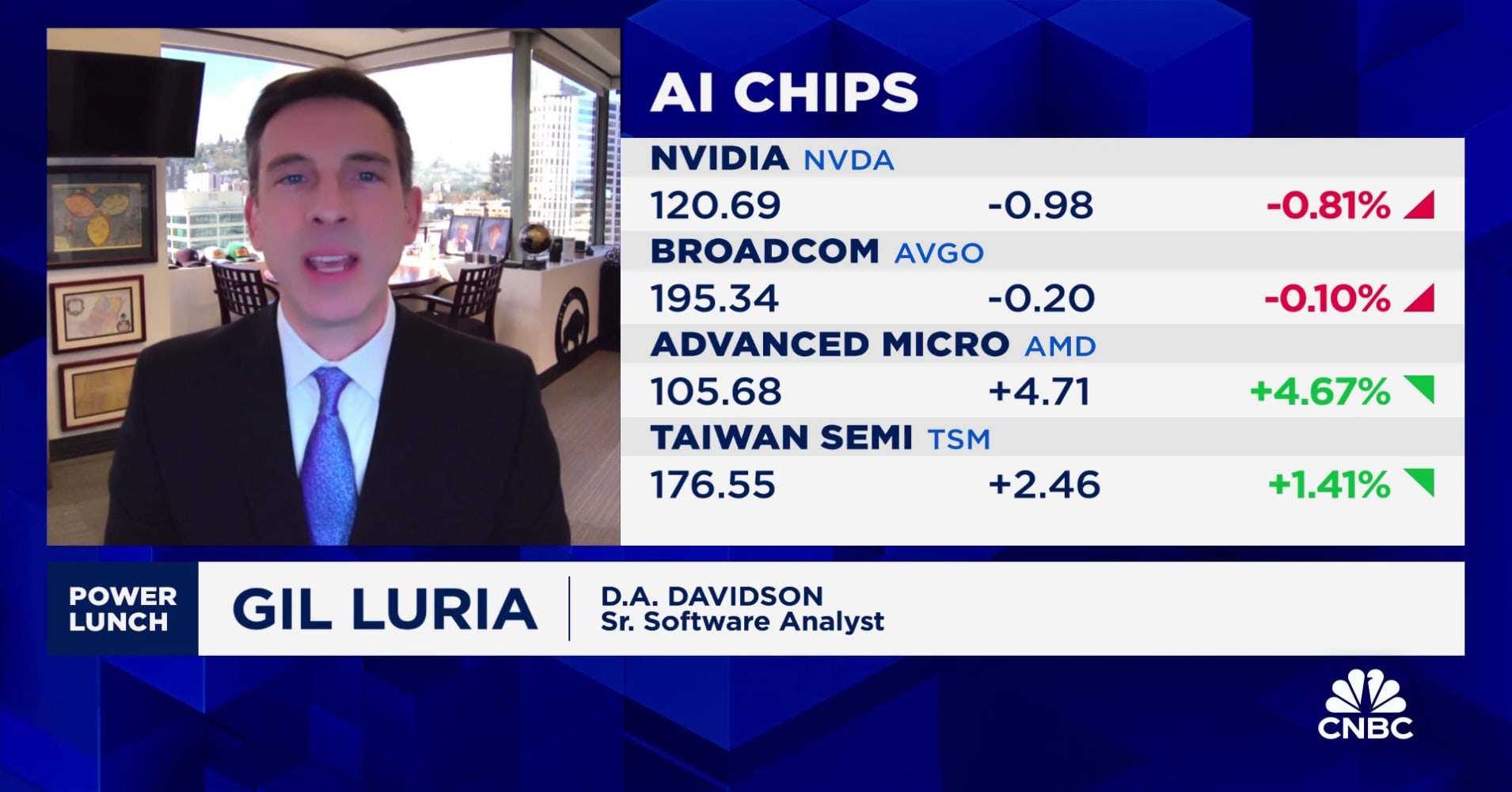 D.A. Davidson's Gil Luria says listen for this keyword at Nvidia's GTC ...