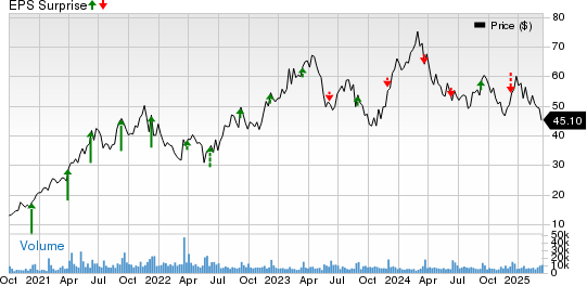 ASO Gears Up for Q4 Earnings: What's in Store for the Stock?