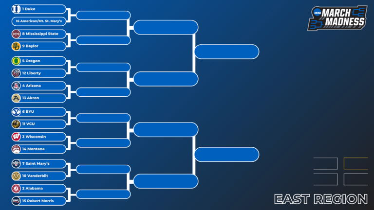 The Bracket: Breaking down the field of 68 in the NCAA men’s tournament