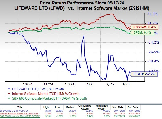 Lifeward Stock Falls Despite FDA Clearance of ReWalk 7 Exoskeleton