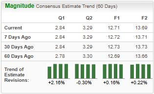 Accenture Pre-Q2 Earnings: Is the Stock a Portfolio Must-Have?