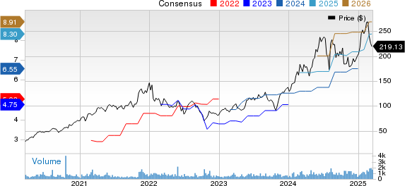 Here is Why NVMI is a Must-Buy Stock for Growth-Focused Investors