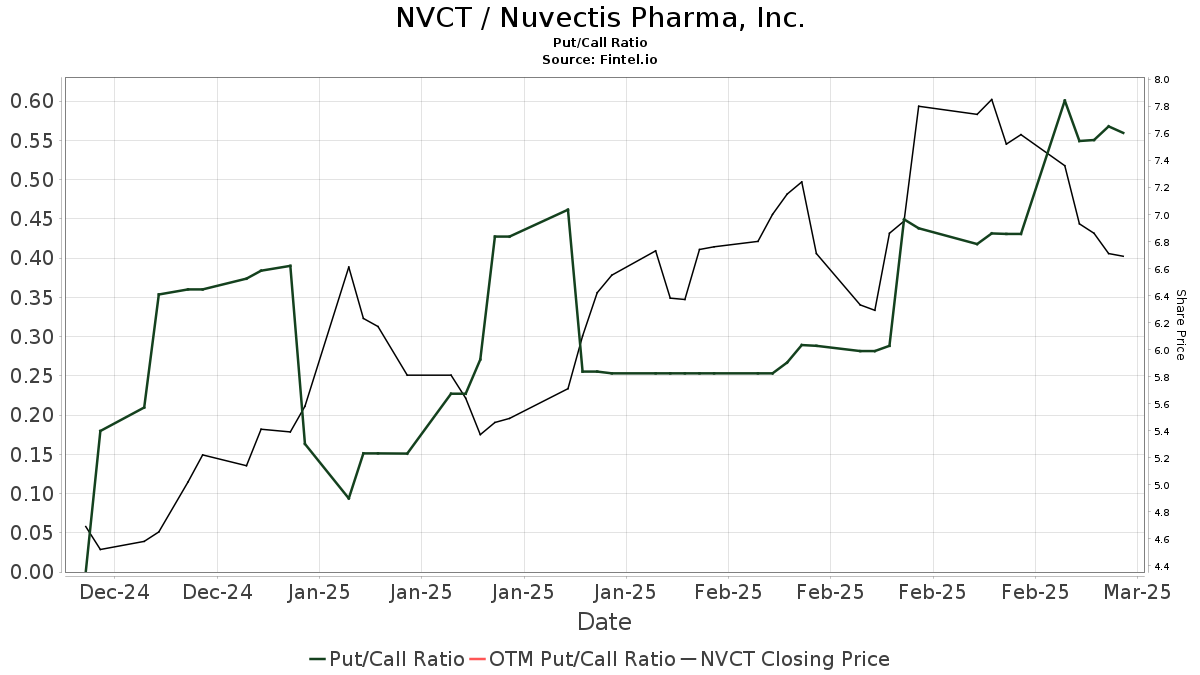 Maxim Group Initiates Coverage of Nuvectis Pharma (NVCT) with Buy ...