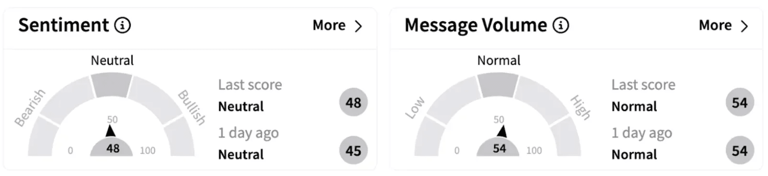 Robinhood Stock Surges After Launch Of Prediction Markets Hub: Retail’s ...